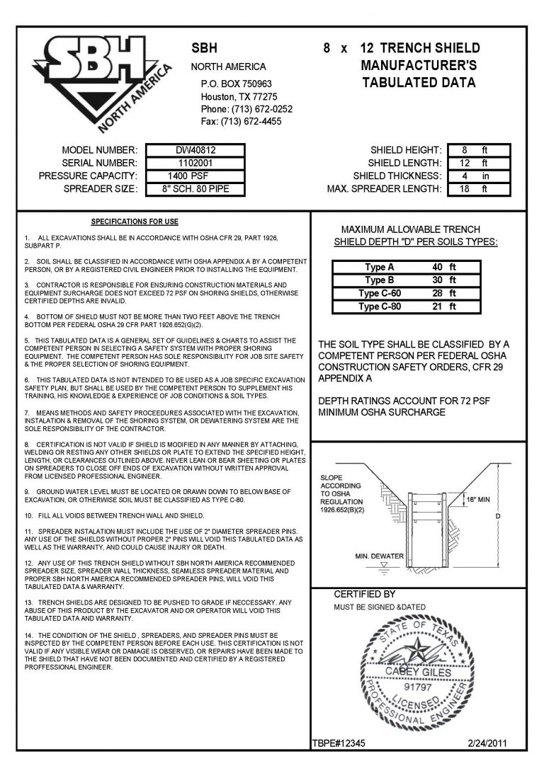 Manufacturer s Tabulated Data What To Look For And Expect Trench And manufacturer-s-tabulated-data-what-to-look-for-and-expect-trench-and